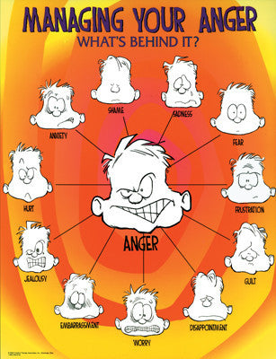Managing Your Anger Poster — Childs Work Childs Play